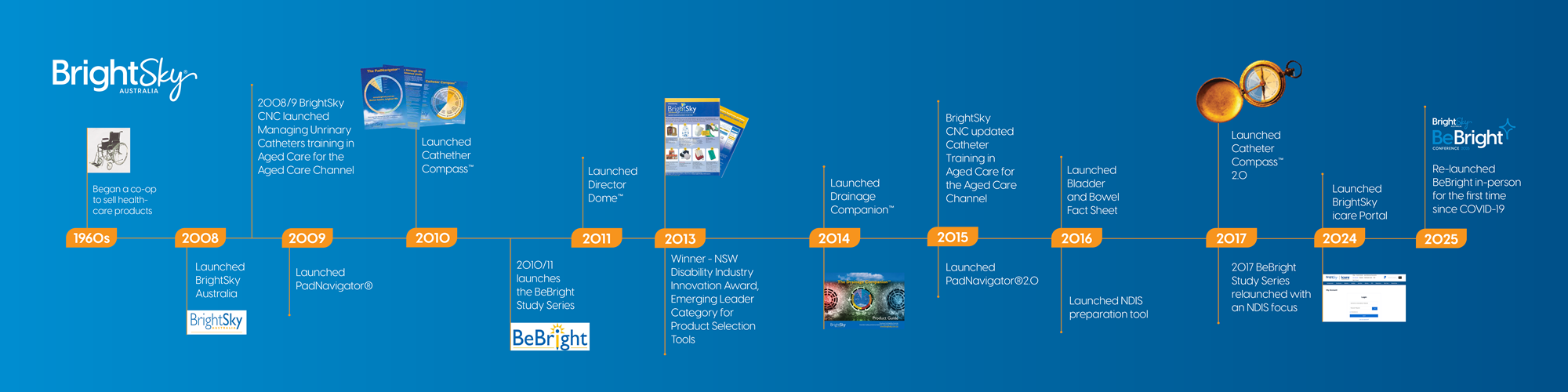 Powered by Purpose, Built by Community - The BrightSky Australia Story ...